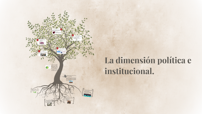 La dimensión política e institucional. by David Juarez on Prezi