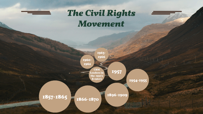 Road Mapping the Civil Rights Movement by Catherine Dalton on Prezi