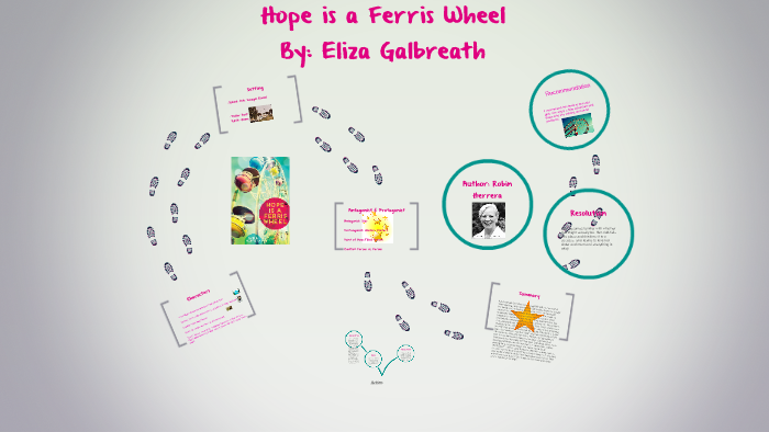 Hope is a Ferris Wheel by Eliza Galbreath on Prezi