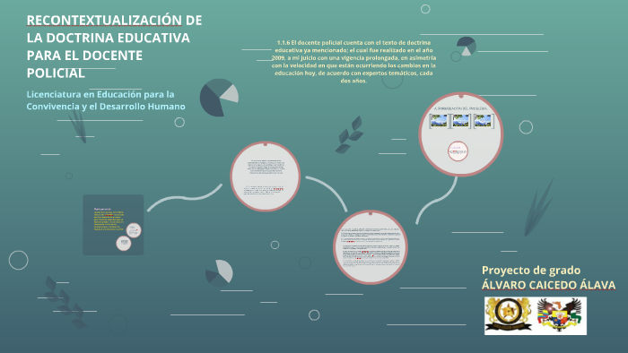 RECONTEXTUALIZACIÓN DE LA DOCTRINA EDUCATIVA PARA EL DOCENTE by ALVARO ...