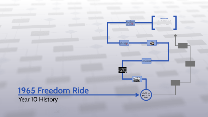 1965 Freedom Rides by Mr Cheadle on Prezi