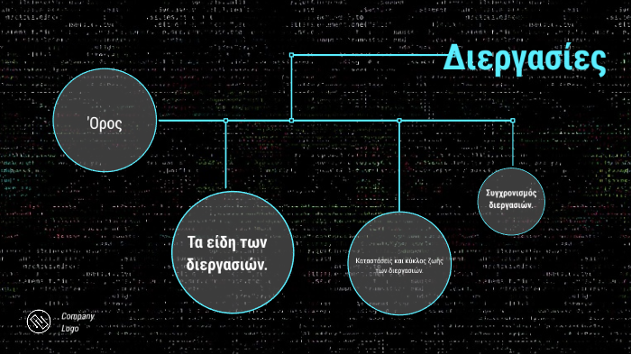Διεργασίες by George Foti on Prezi