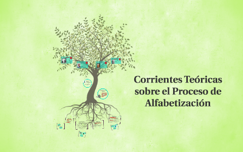 Corrientes Teóricas sobre el Proceso deAlfabetización by Cynthia ...