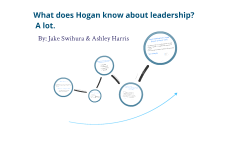 What does Hogan know about leadership? A lot. by Jake Swihura on Prezi
