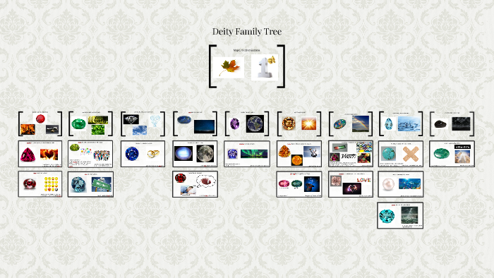 God Family Tree for Mythology Final by Abigail Perkins