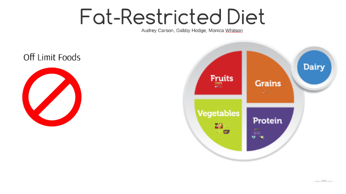 Fat Restricted Diet by Monica Whitson on Prezi