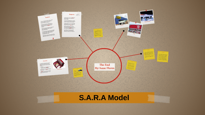S.A.R.A Model by on Prezi