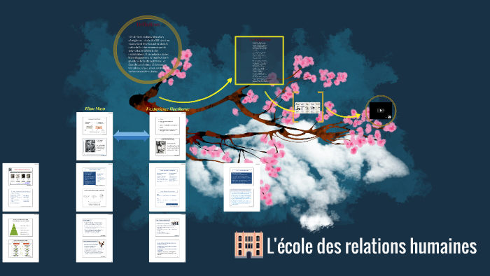 L'ecole des relations humaines by Ali Laamoud on Prezi