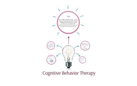 What is CBT? by Shannon Balmer on Prezi