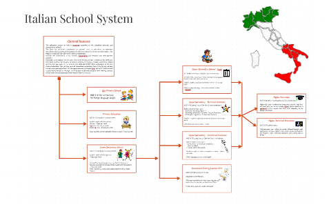 Italian School System by Silvia Mazzoni on Prezi
