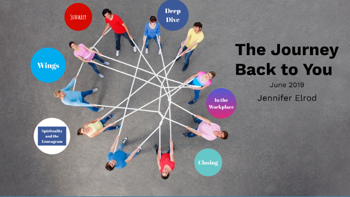 Enneagram by Jennifer Elrod on Prezi