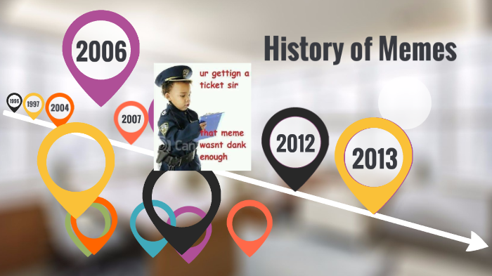 Meme Timeline by Kinnedi Davis on Prezi