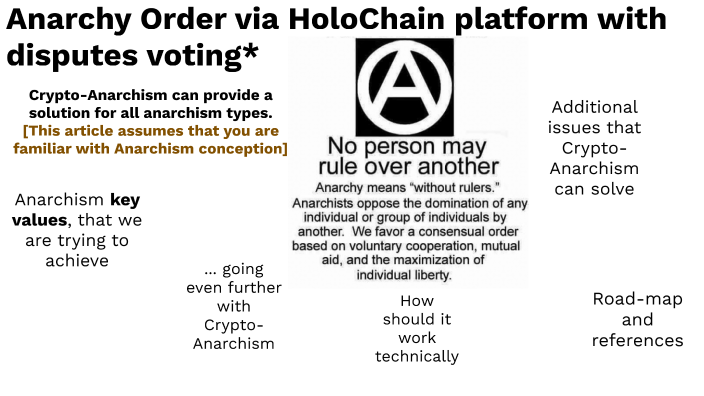 Anarchy Order via Holochain based platform with voting by Galt Grozdev ...