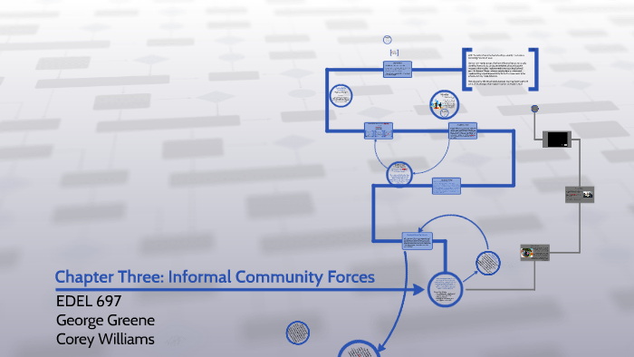 Chapter Three: Informal Community Forces by George Greene on Prezi