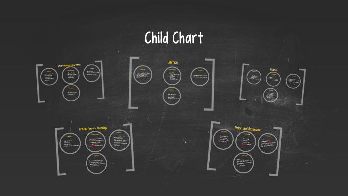 Intro to Communication Disorders-Child Chart by Leah Puchbauer on Prezi