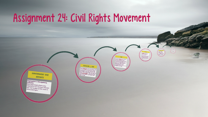 Assignment 24: Civil Rights Movement by Elena Martín on Prezi
