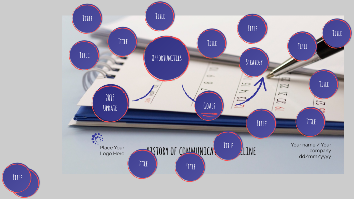 history of communication timeline by Andrew Dominguez on Prezi