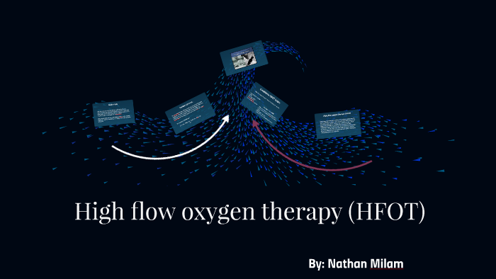 HFOT by Nathan Milam on Prezi