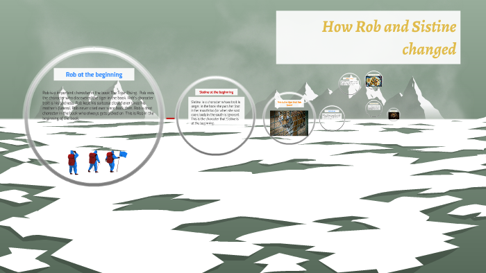 How Rob and Sistine changed by Freeman Tigers on Prezi