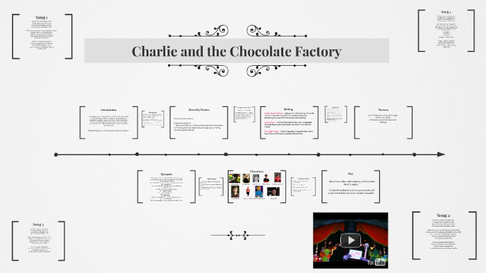 Charlie and the Chocolate Factory by Autumn Hay on Prezi