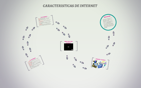 CARACTERISTICAS DE INTERNET by on Prezi
