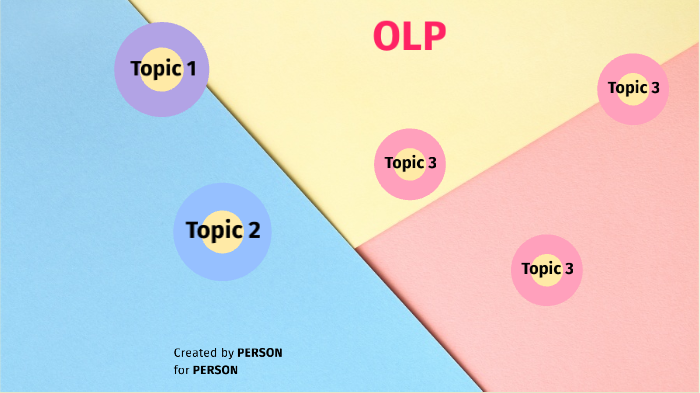 La organizacion para la liberacion palestina (OLP) by jacqueline ...