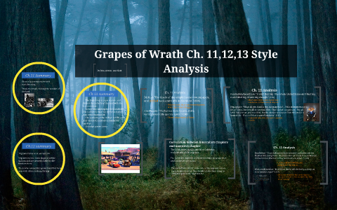 Grapes of Wrath Ch. 11,12,13 Style Analysis by