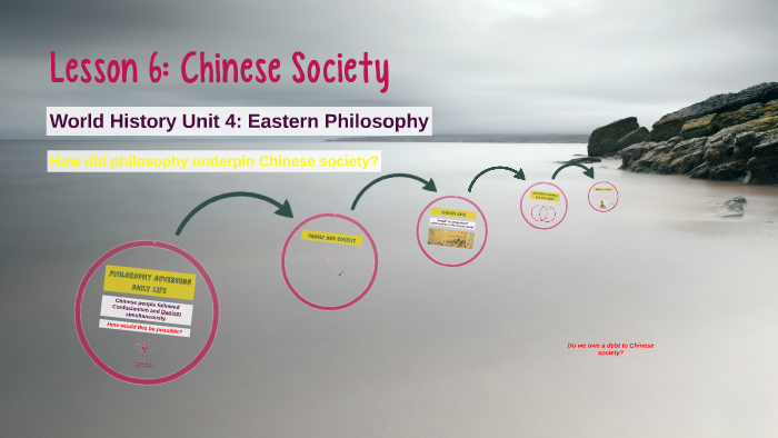 Chinese Society by on Prezi