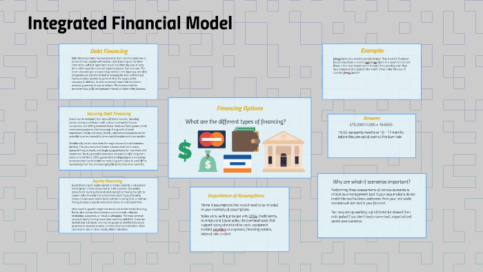 8. Integrated Financial Model by Carrie Adams on Prezi