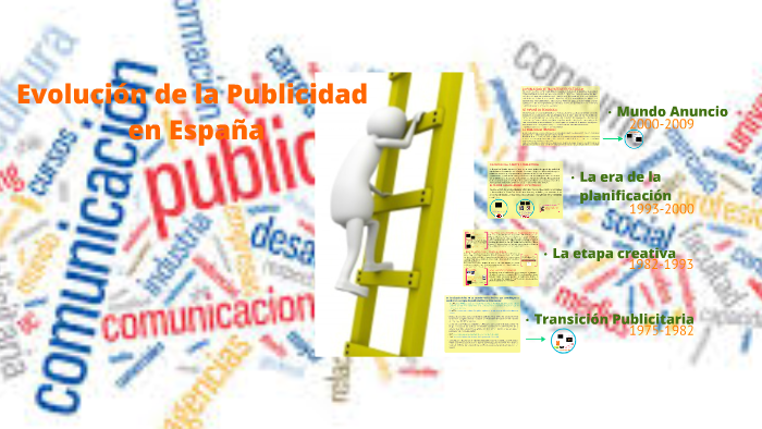 evolucion de la publicidad by fuad afif on Prezi