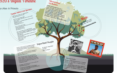 1920's Digital Timeline by Barack Obama on Prezi