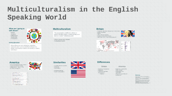 Multiculturalism in the English Speaking World by Sandra Andersen on Prezi