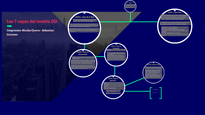 Las 7 capas del modelo OSI by gabo gabriel on Prezi