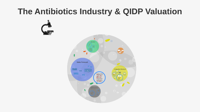 The Antibiotics Industry & QIDP Valuation by Hazen Alkire