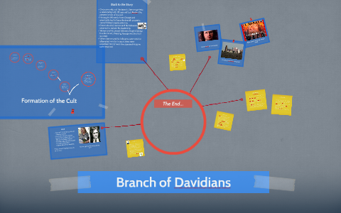 Branch of Davidians by Deanna Verhoeven on Prezi
