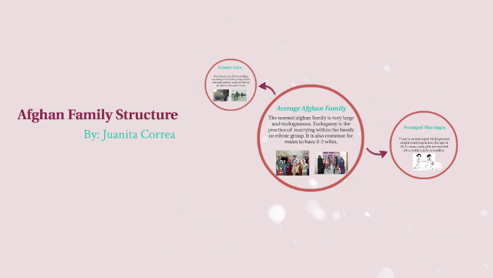 Afghan Family Structure by Juanita Correa on Prezi