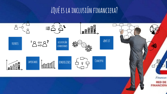 ¿Qué es la Inclusión Financiera? by on Prezi