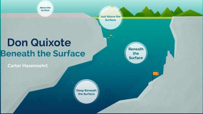 Don Quixote Characteristics by Carter Hasenoehrl on Prezi