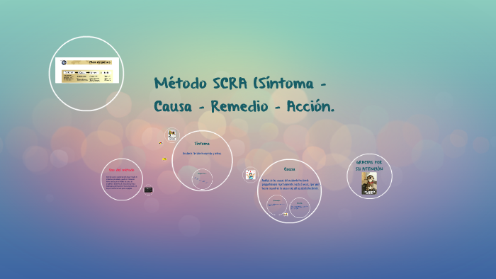 Metodo SCRA (Sintoma - Causa - Remedio - Acción. by Karen Fer Mtz on Prezi