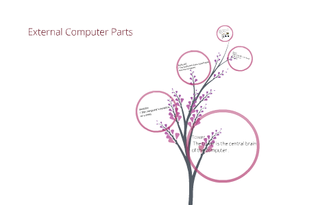 External and Internal Parts Of Computer by kenana fazlic on Prezi