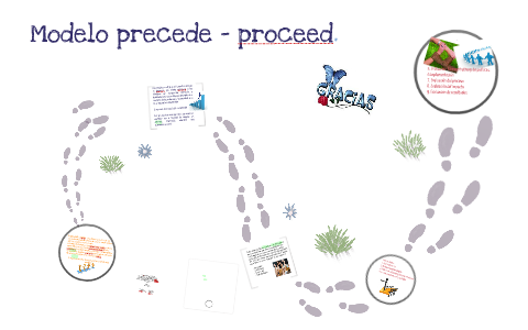 Modelo precede - proceed. by eleimi ciamorrini on Prezi