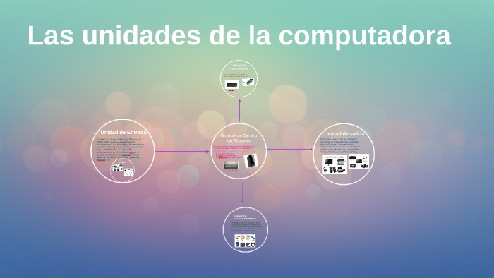 Las unidades de la computadora by Nadia lópez on Prezi