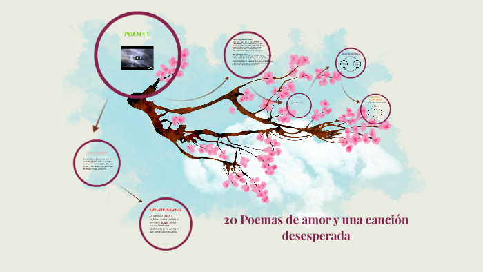 POEMA V by Leire Abad on Prezi