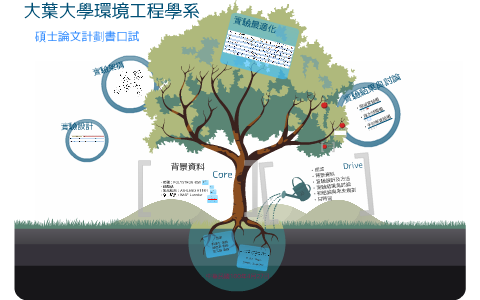 碩士論文計劃書 by Henry Jang on Prezi