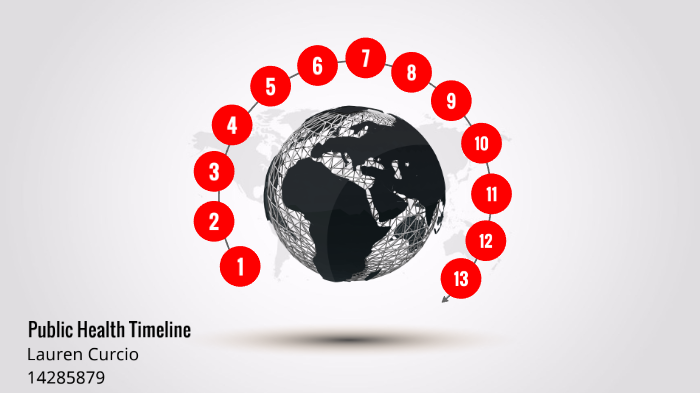 Public Health Timeline by Lauren Curcio on Prezi
