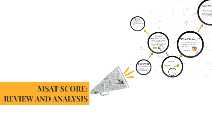 MSAT SCORE: REVIEW AND ANALYSIS by Matt Manguiran on Prezi