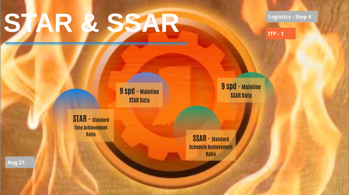 STAR & SSAR by Mark Scott on Prezi