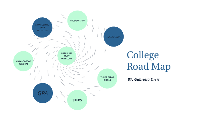 College Road Map by gabriela ortiz on Prezi