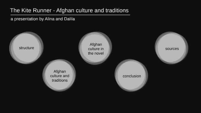 The Kite Runner - Afghan culture and traditions by Alina Veber on Prezi