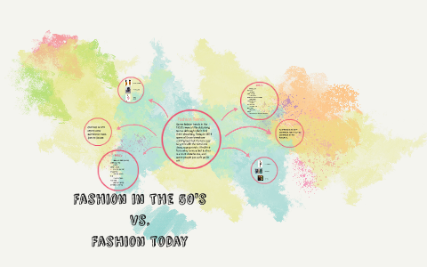 Fashion in the 1950's by Rachel Wolter on Prezi